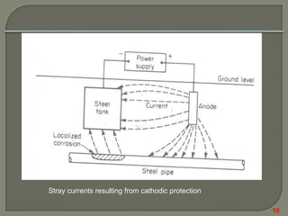 Cathodic and anodic protection | PPT