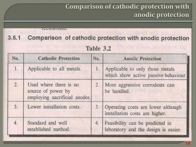 Cathodic and anodic protection | PPT | Chemistry | Science