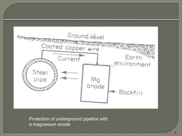 Cathodic and anodic protection | PPT | Chemistry | Science