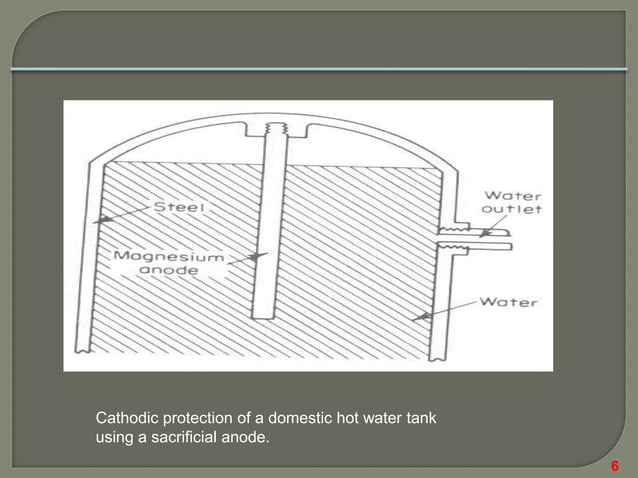 Cathodic and anodic protection | PPT | Chemistry | Science