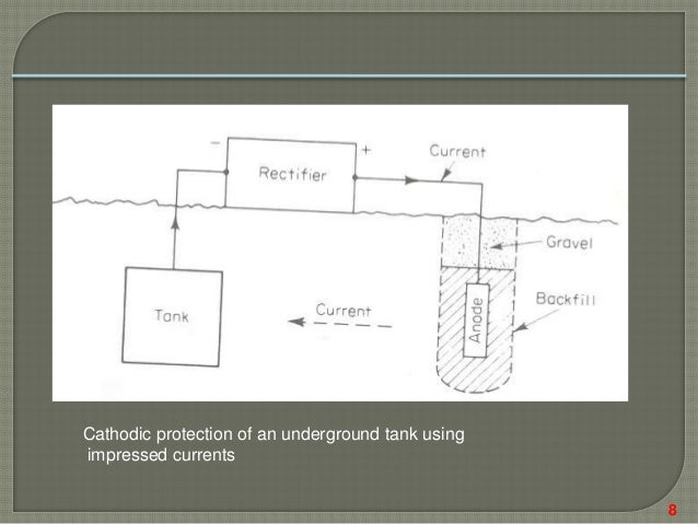Cathodic and anodic protection