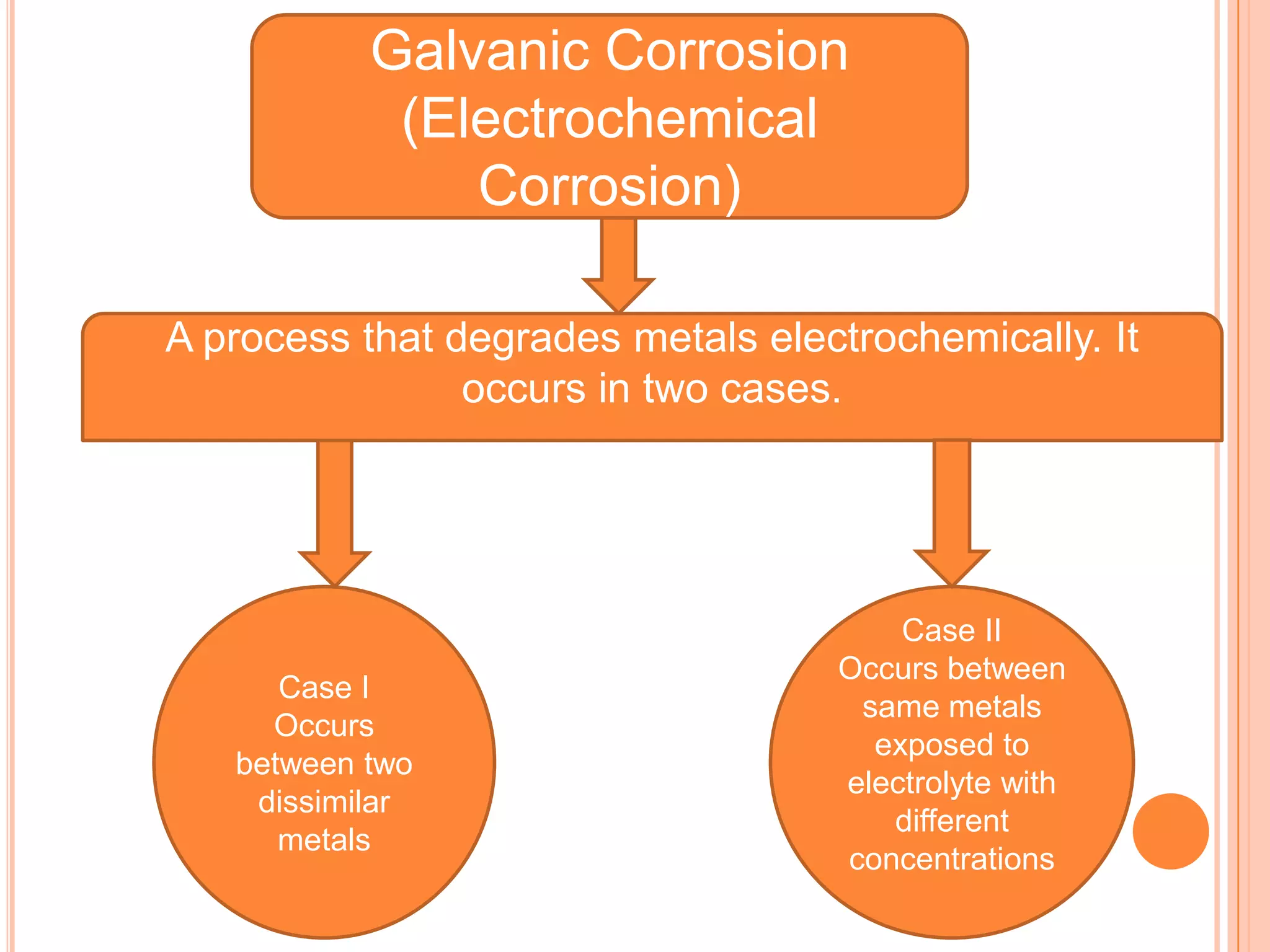 Cathodic Protection Technique to Control Galvanic Corrosion | PPTX