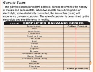 Cathodic Protection Technique to Control Galvanic Corrosion | PPT