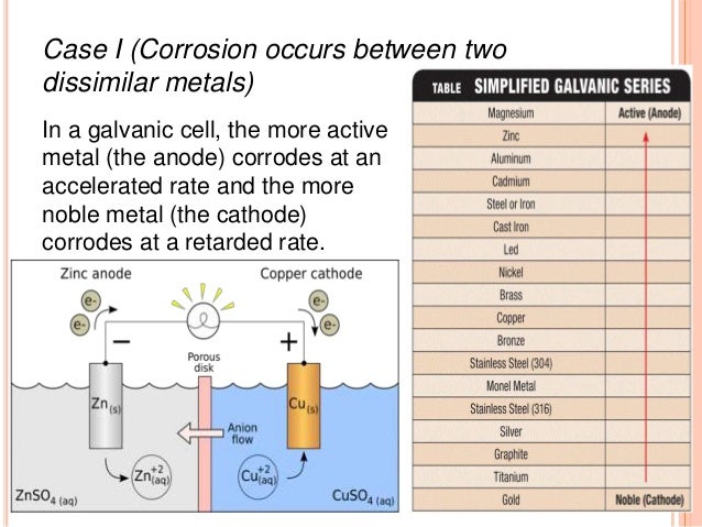 Cathodic Protection Technique to Control Galvanic Corrosion