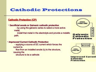 Cathodic protection | PPT