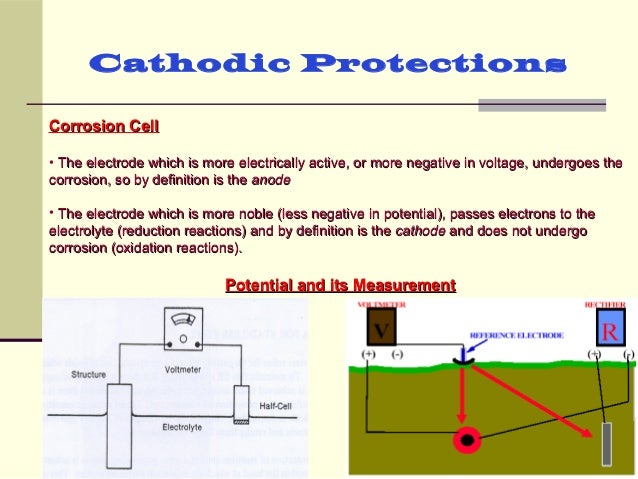 Cathodic protection