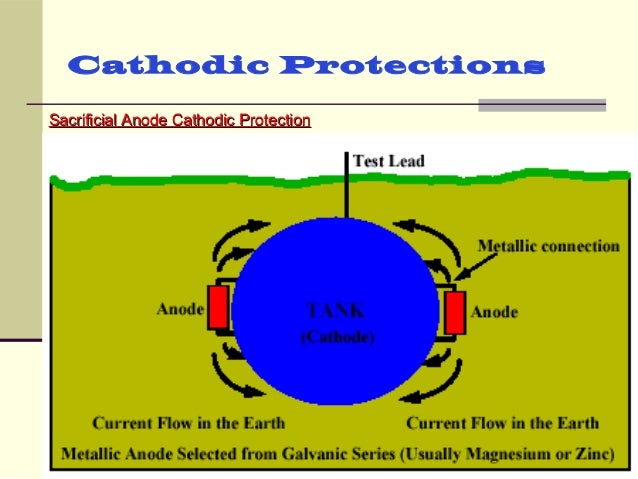 Galvanic Cathodic Protection System