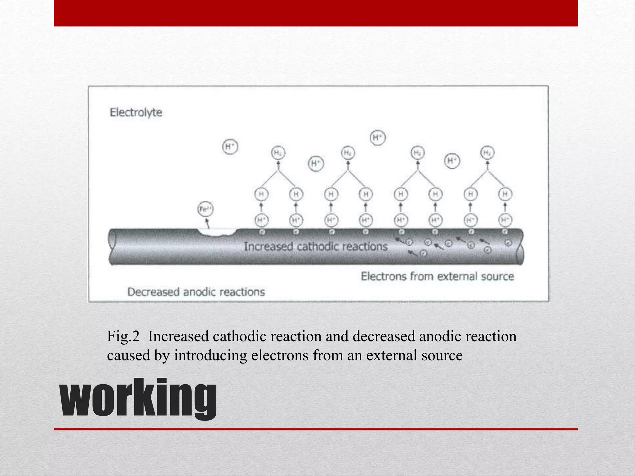 Cathodic protection | PPTX