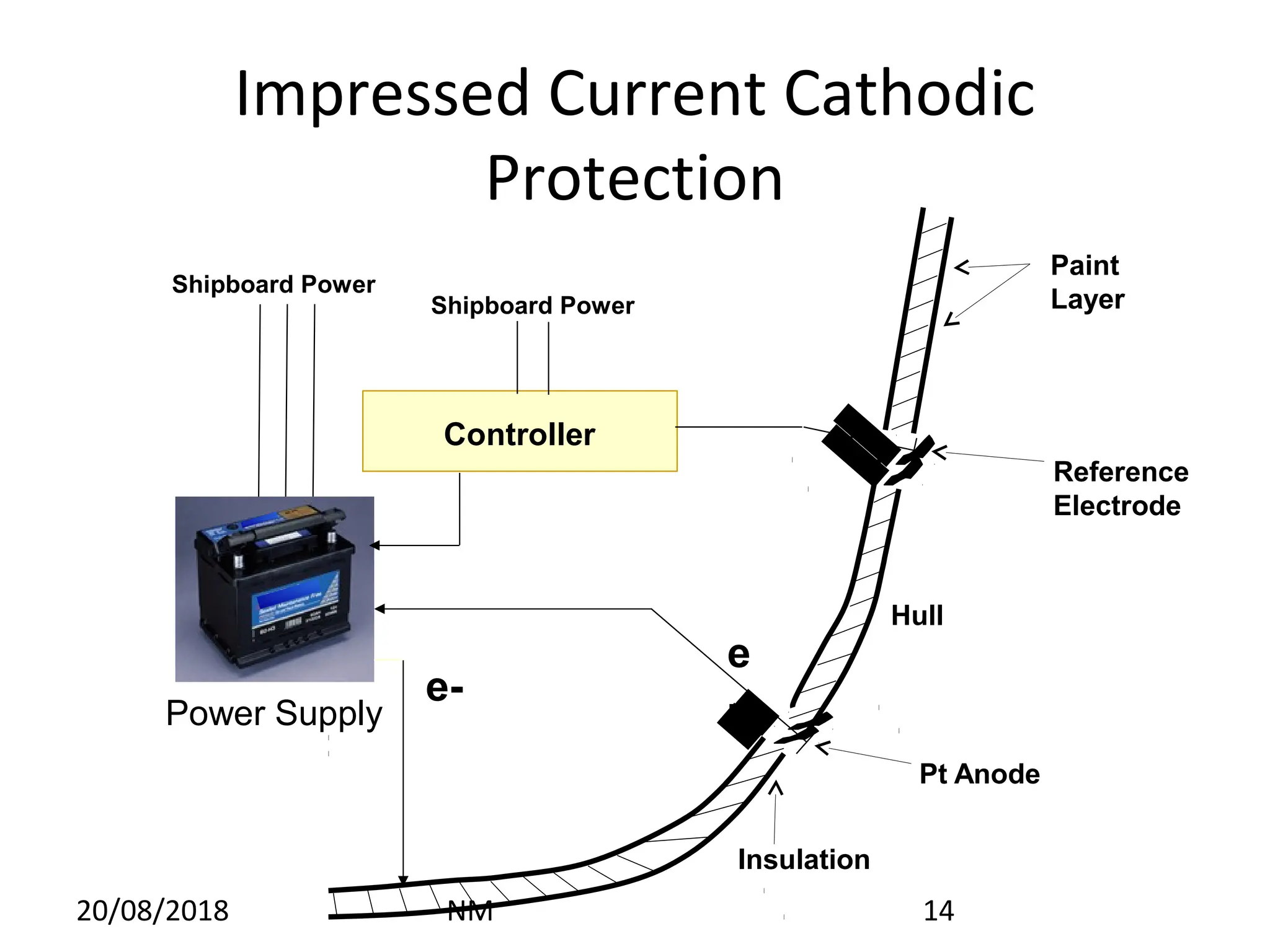 cathodic protection SYSTEME -190126162306.pdf