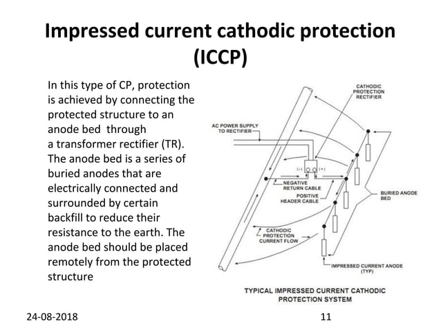 Cathodic protection | ODP