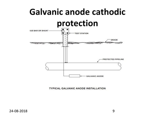 Cathodic protection | ODP