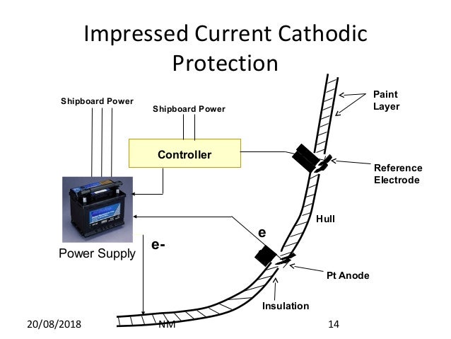 Cathodic protection