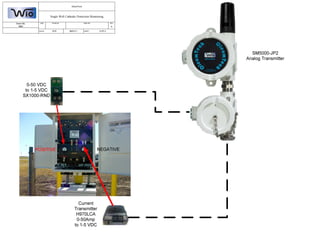 Cathodic protection voltage and current | PDF
