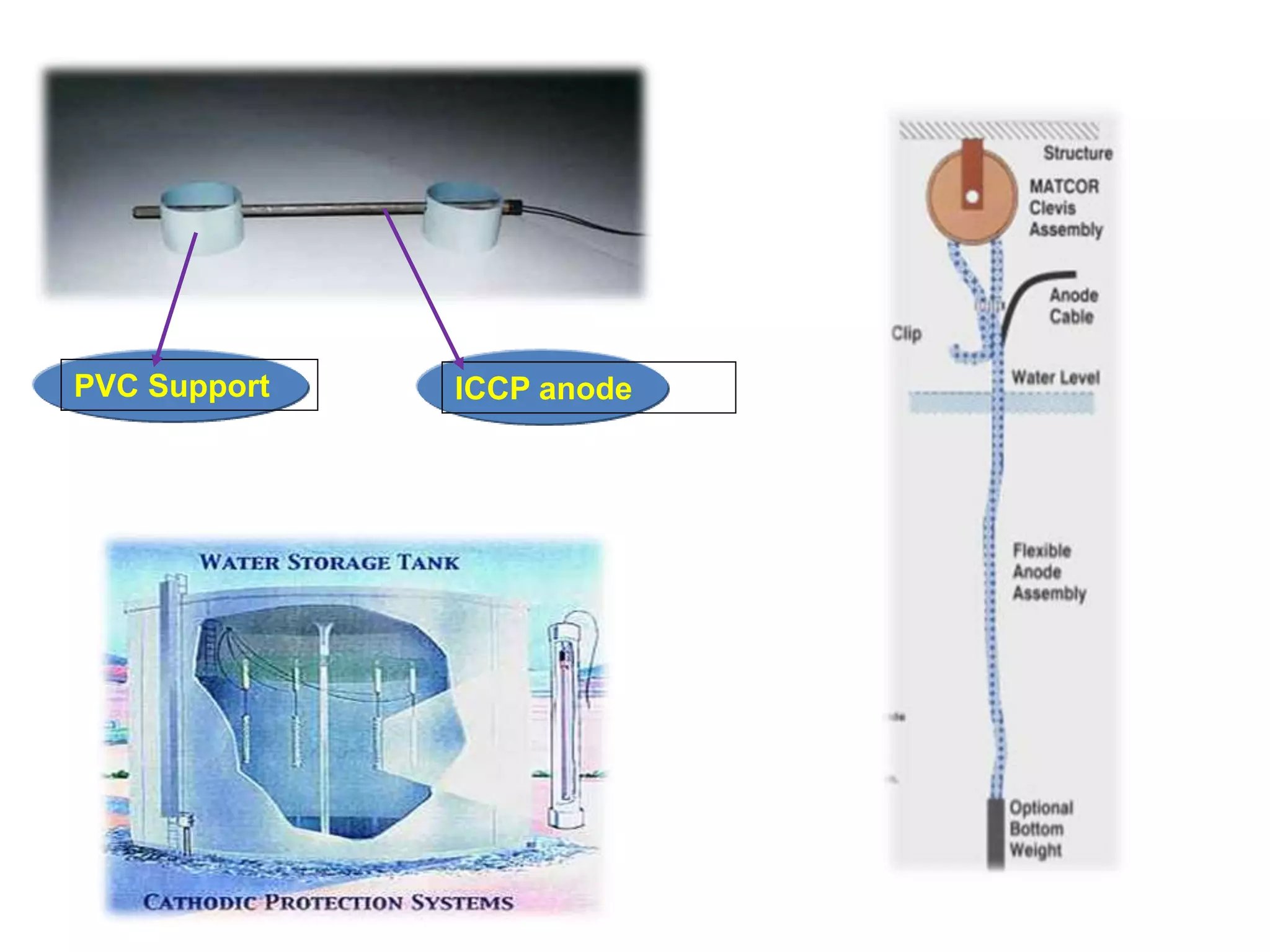 Cathodic protection fundamentals | PPTX