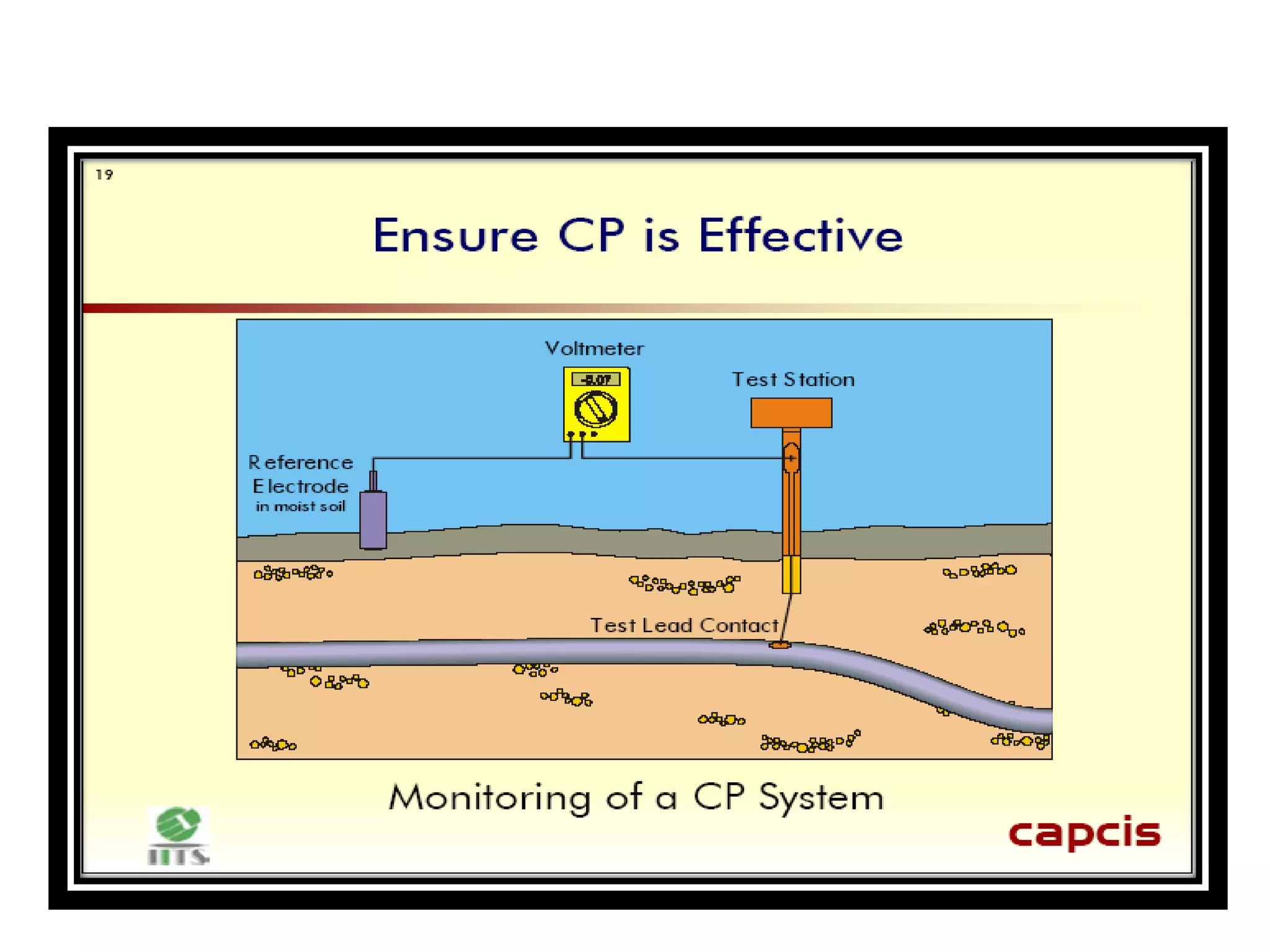 Cathodic protection fundamentals | PPTX