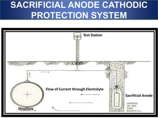 Cathodic protection fundamentals | PPTX