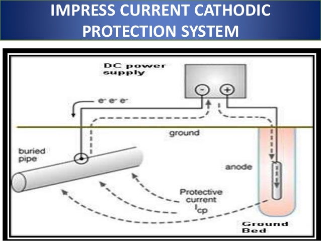 Cathodic protection fundamentals