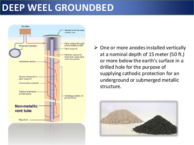 Cathodic protection fundamentals