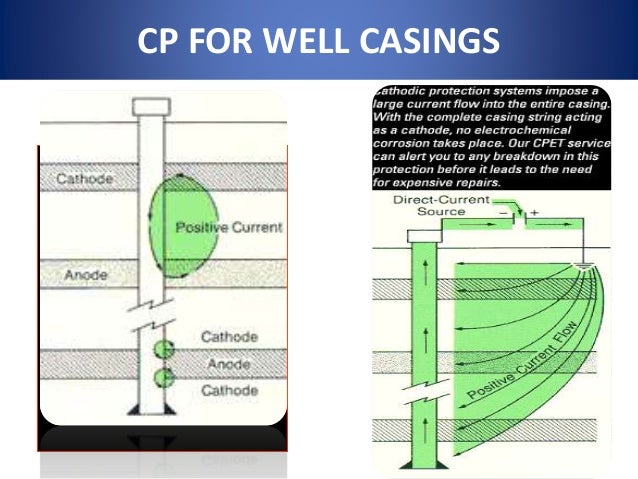 Cathodic protection fundamentals