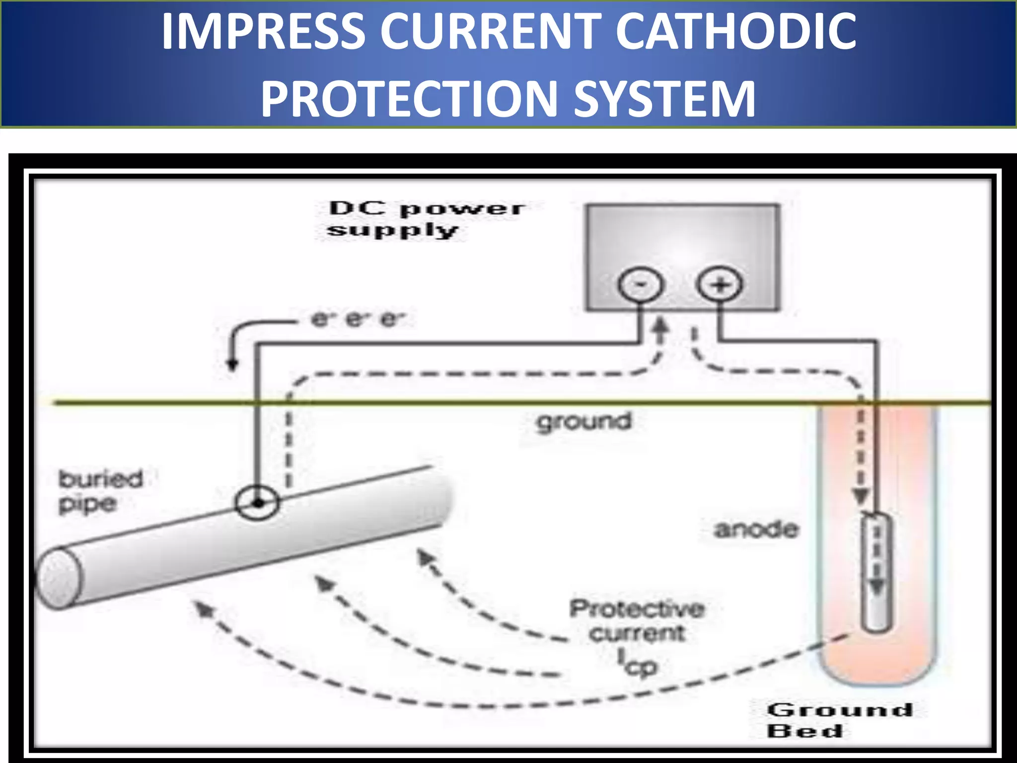 Cathodic protection fundamentals | PPTX