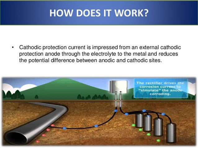 Cathodic protection fundamentals