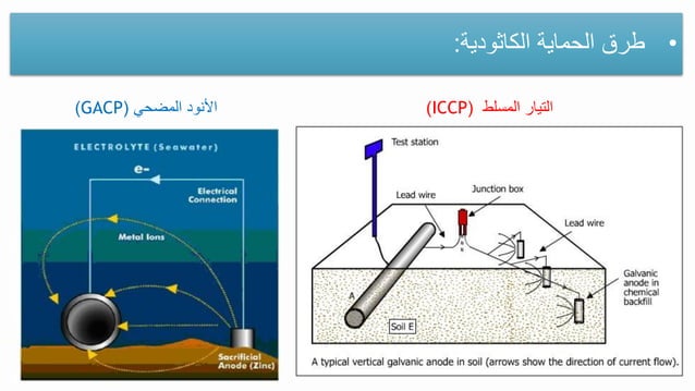 CATHODIC PROTECTION LEC ((2)).pdf