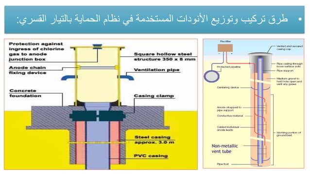 CATHODIC PROTECTION LEC ((3)).pdf