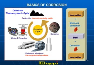 Cathodic Protection Design and calculations2006.ppt