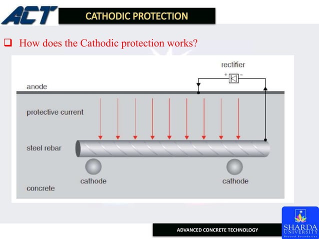 Cathodic Protection of New and Old Reinforced Concrete Structures | PPT