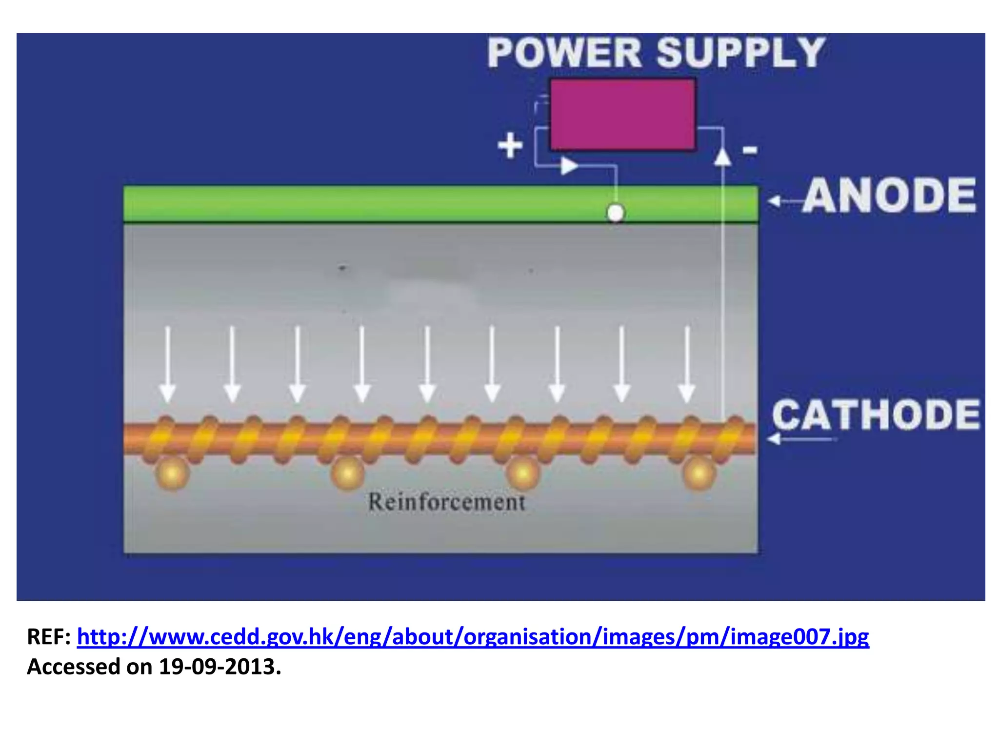 Cathodic protection of reinforced concrete structures | PPTX