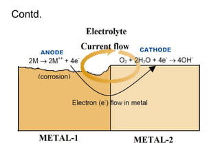 Cathodic protection of reinforced concrete structures | PPTX