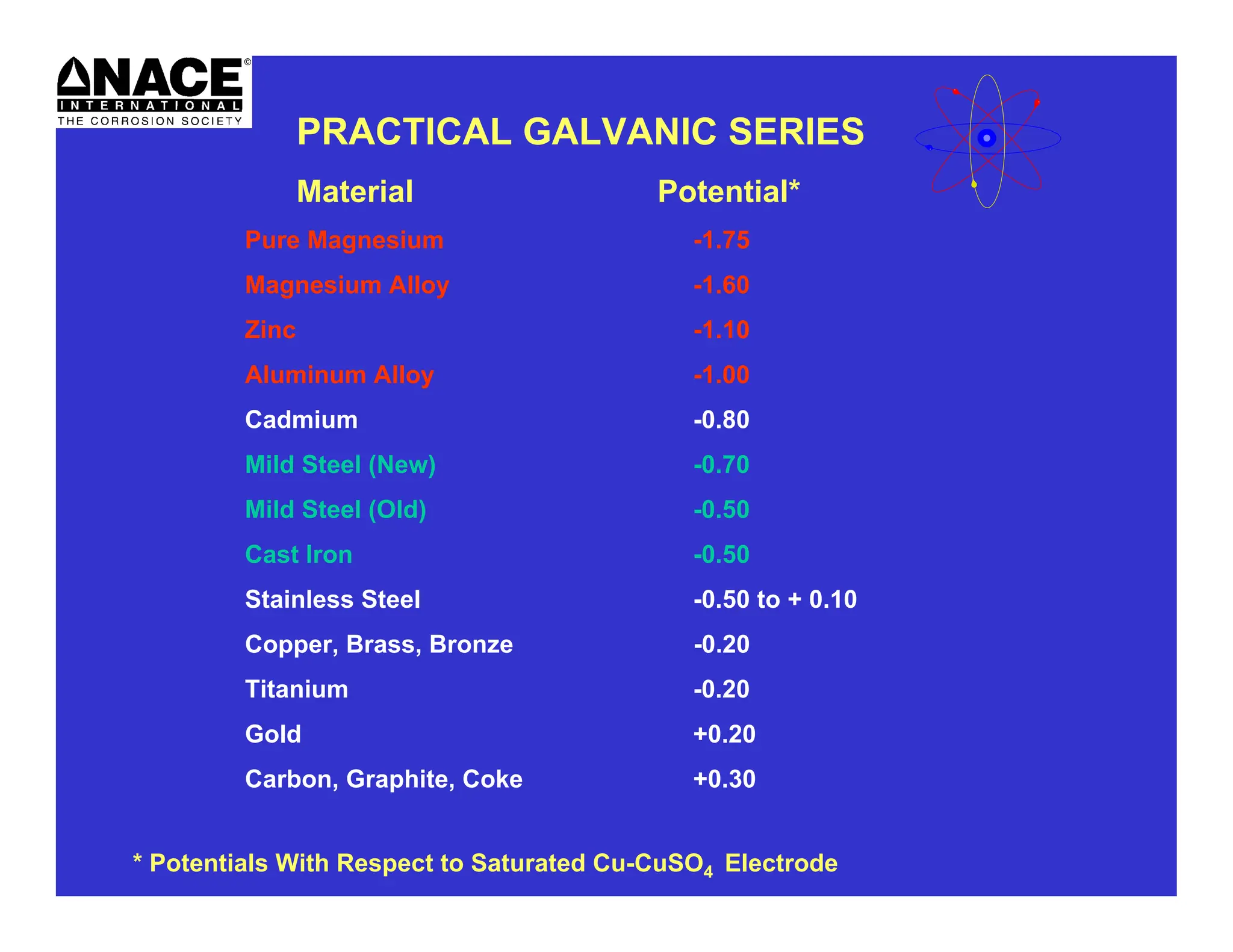 cathodic protection on grade storage tank.pdf | Free Download