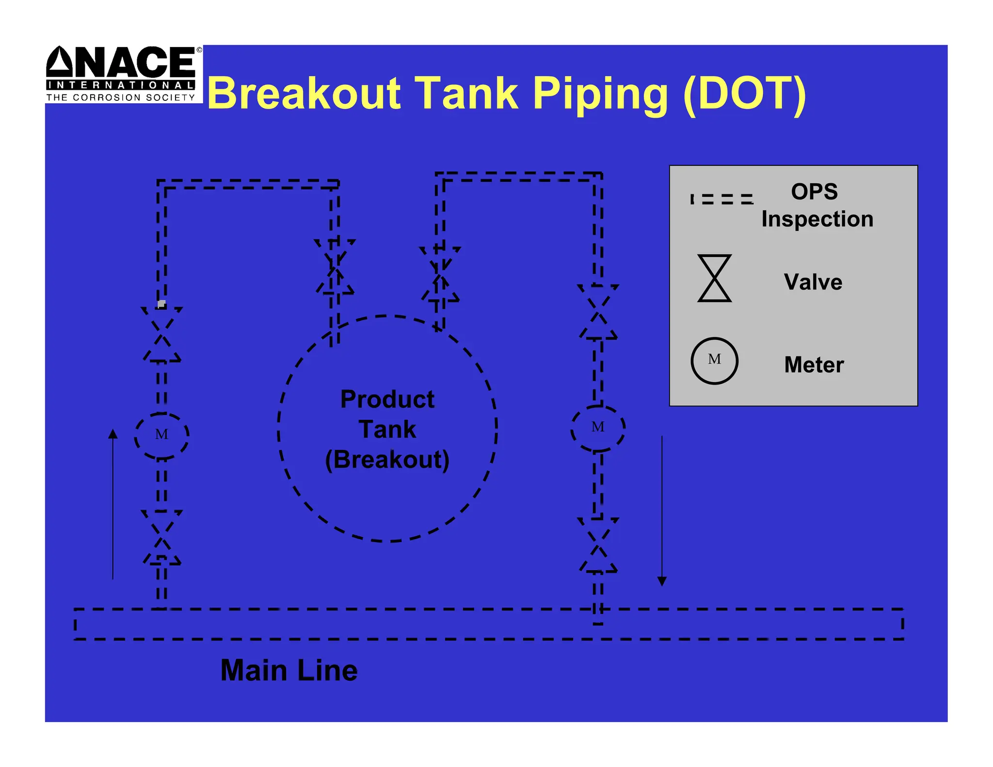 cathodic protection on grade storage tank.pdf | Free Download