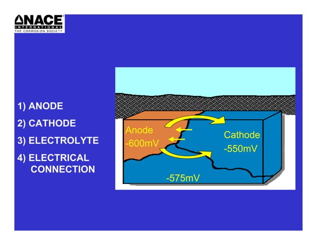 cathodic protection on grade storage tank.pdf | Free Download