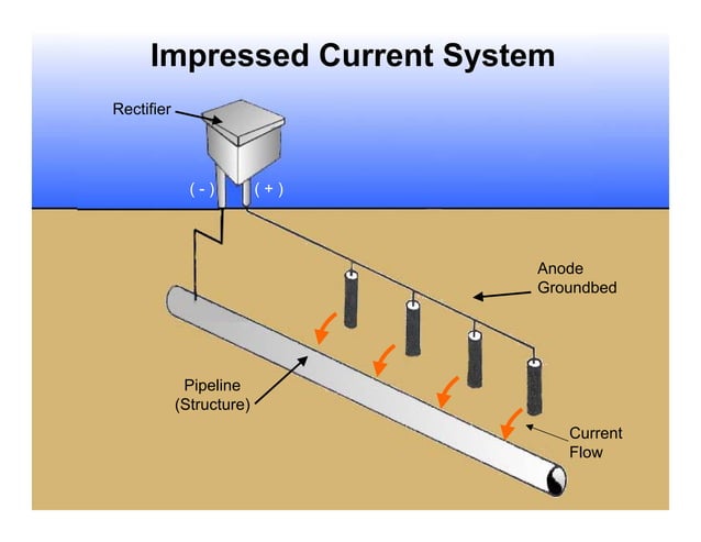 cathodic protection on grade storage tank.pdf