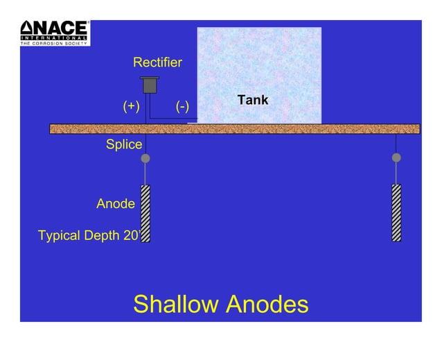 cathodic protection on grade storage tank.pdf