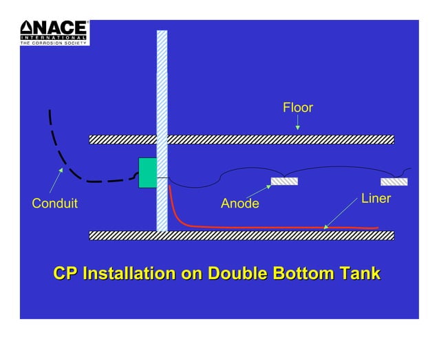 cathodic protection on grade storage tank.pdf