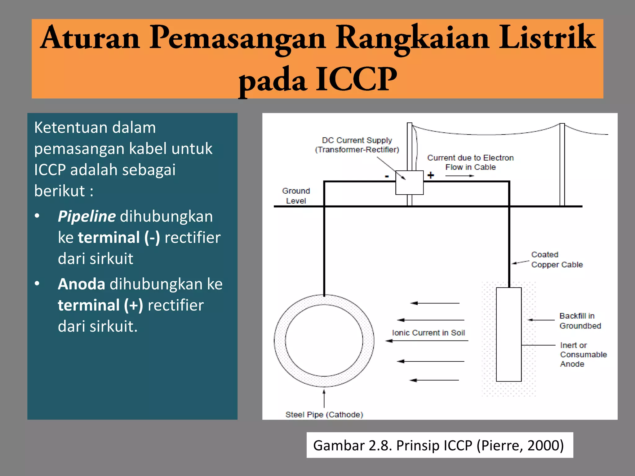 Cathodic protection system | PPTX