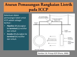 Cathodic protection system | PPTX