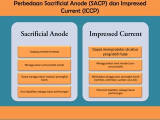Cathodic protection system | PPTX