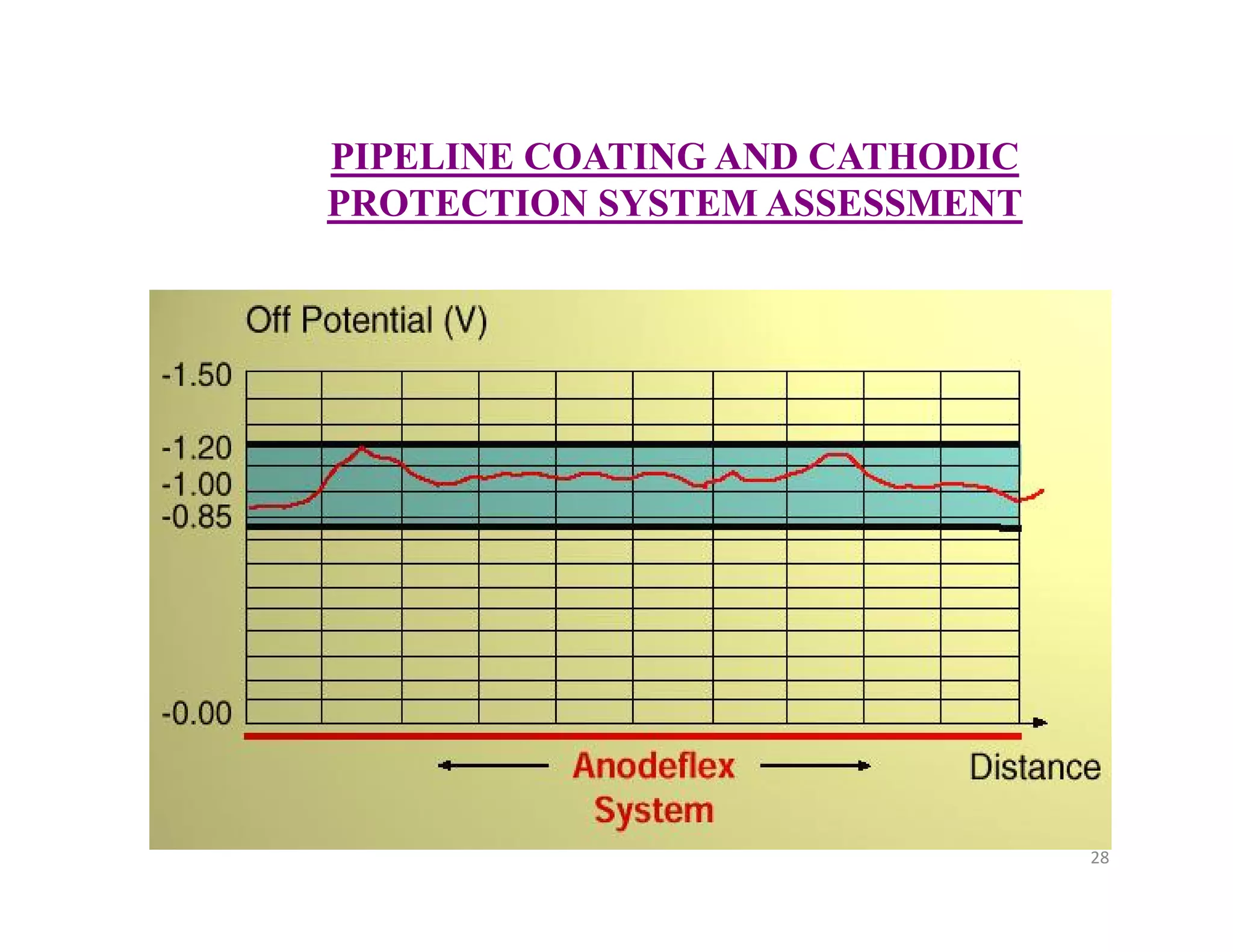 cathodic protection system.pdf