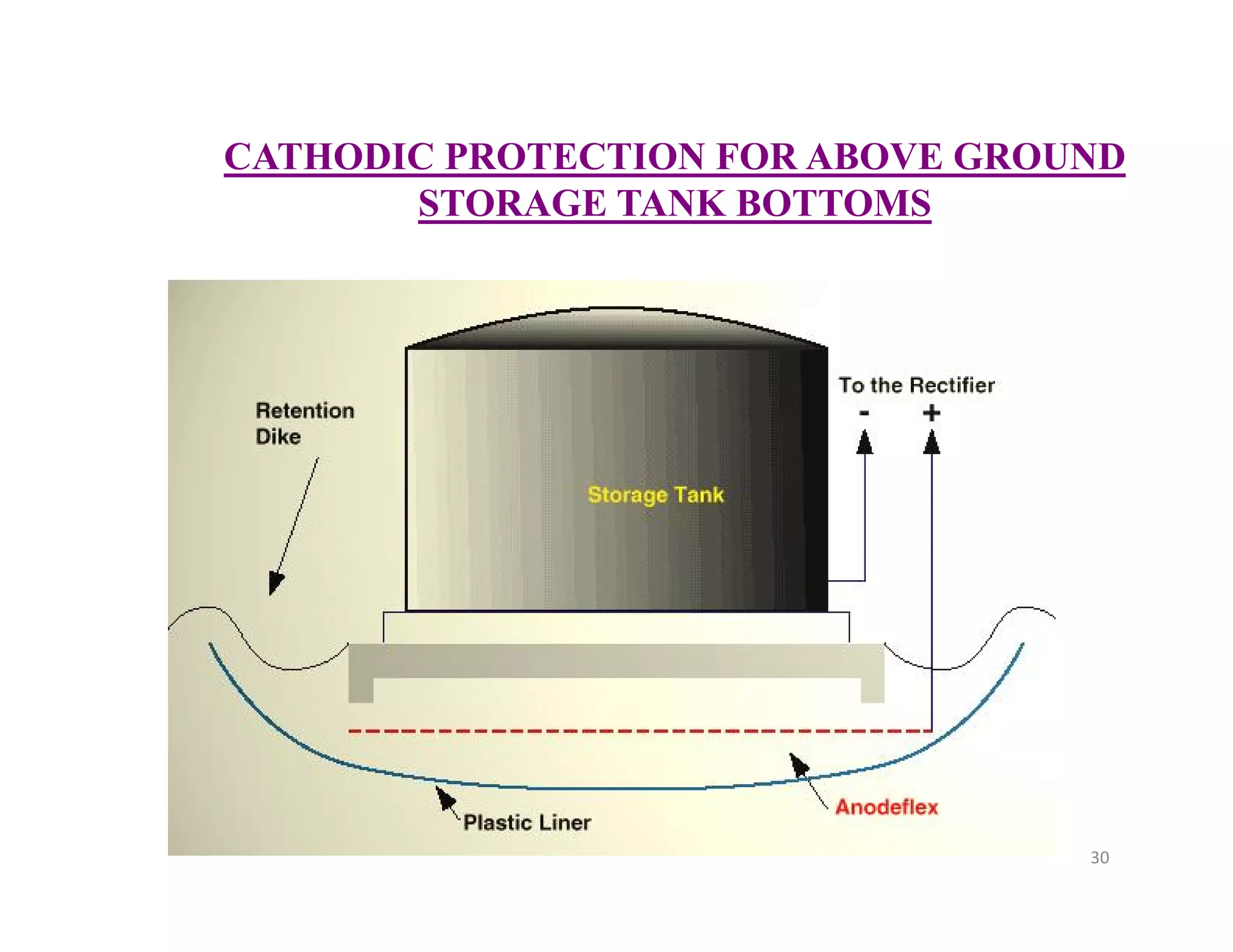 cathodic protection system.pdf