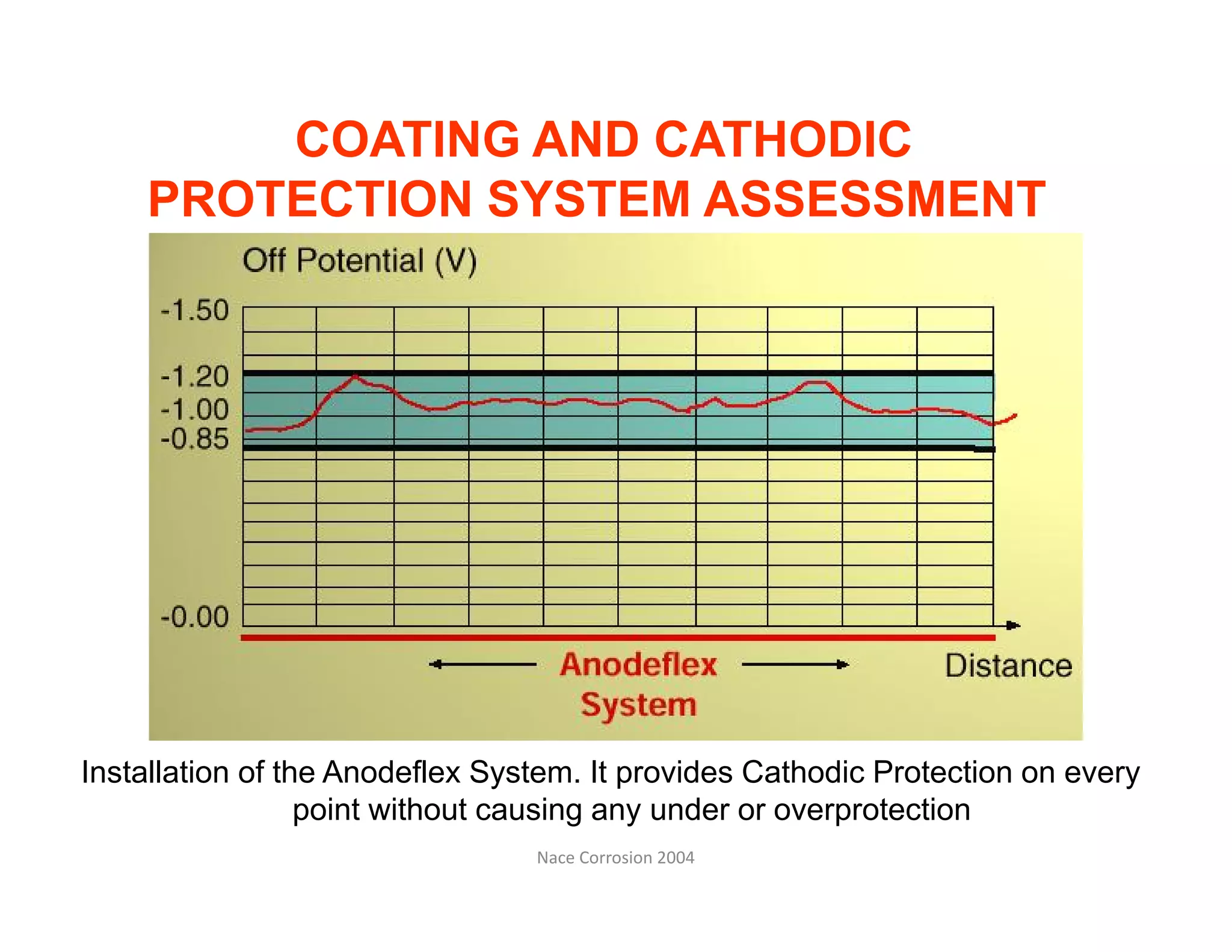 cathodic protection system.pdf