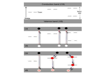 concept of Cathodoluminescence and it's application.pptx