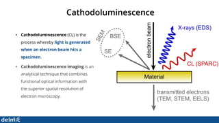 What is Cathodoluminescence? - DELMIC | PPT