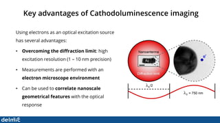 What is Cathodoluminescence? - DELMIC | PPT