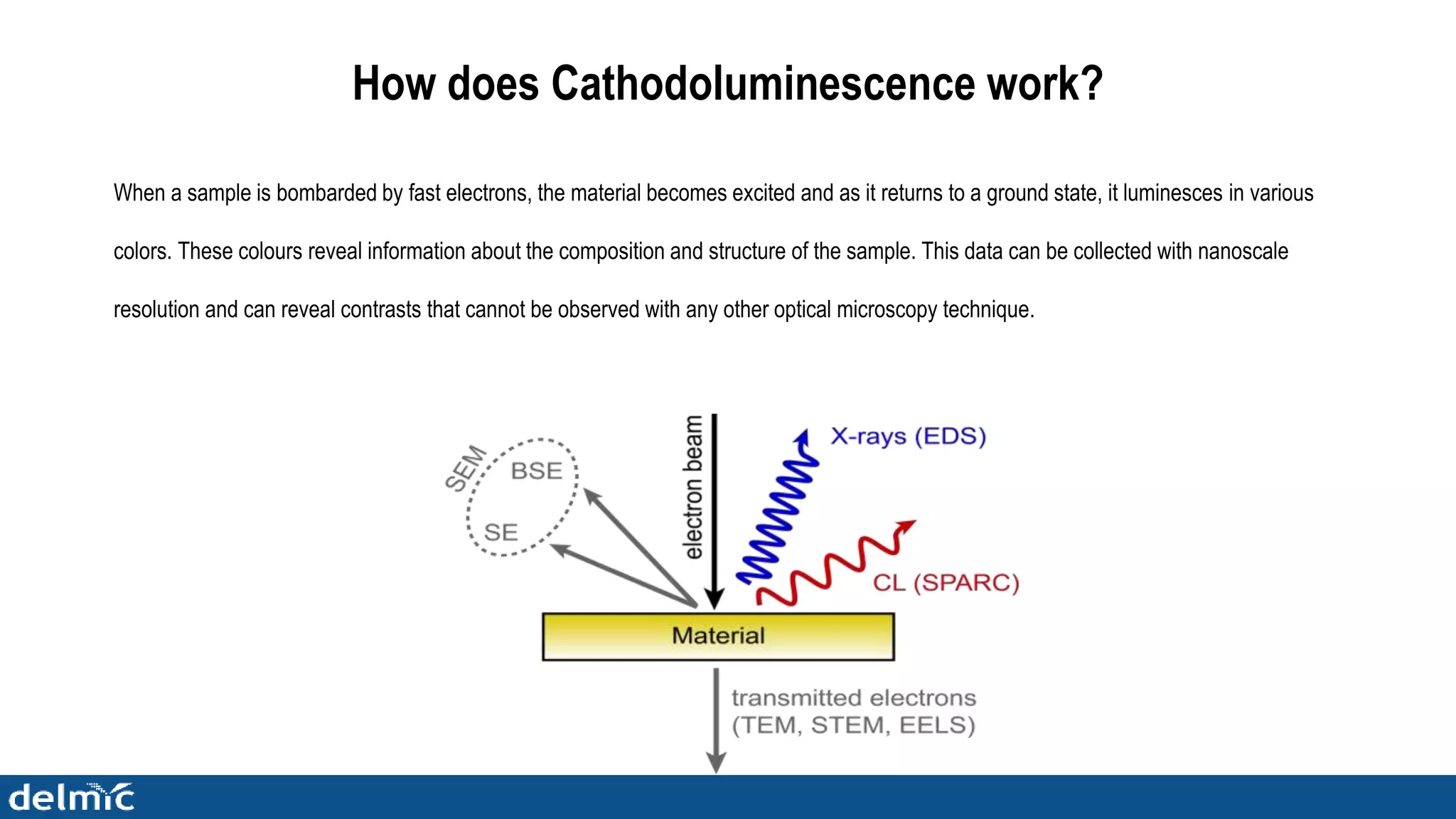Cathodoluminescence for Gallium Nitride Semiconductor Materials | PPT