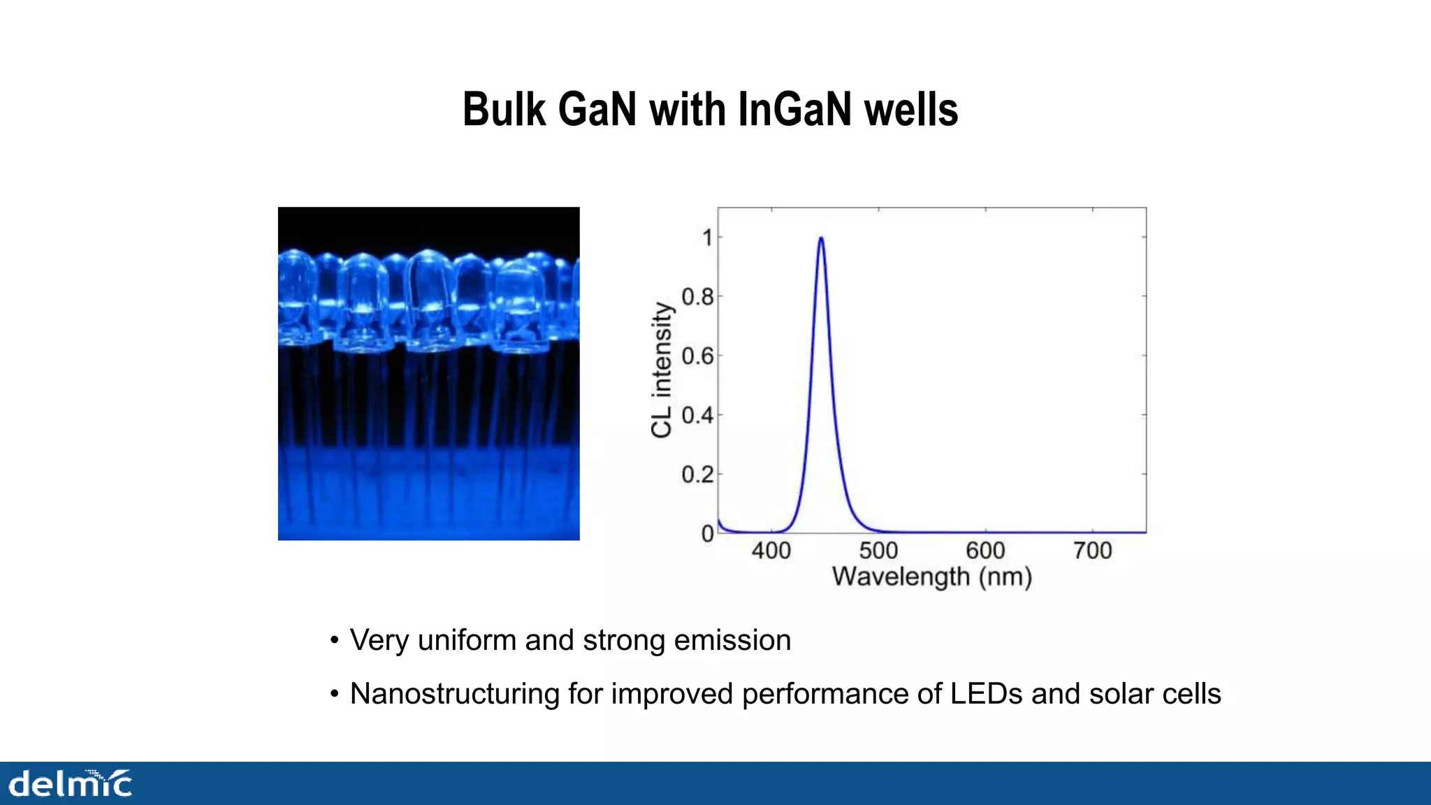 Cathodoluminescence for Gallium Nitride Semiconductor Materials | PPT