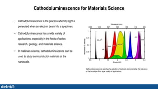 Cathodoluminescence for Gallium Nitride Semiconductor Materials | PPT