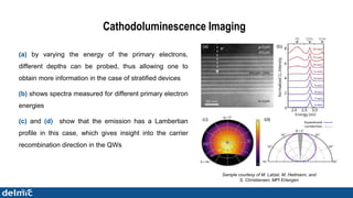 Cathodoluminescence for Gallium Nitride Semiconductor Materials | PPT